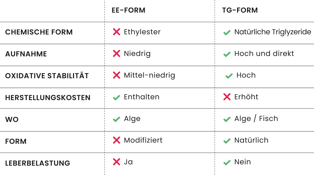 Are plant-based omega-3s better than those from fish?